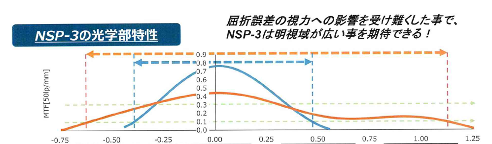 NIDEKのNSP-3について - 眼科医のブログ